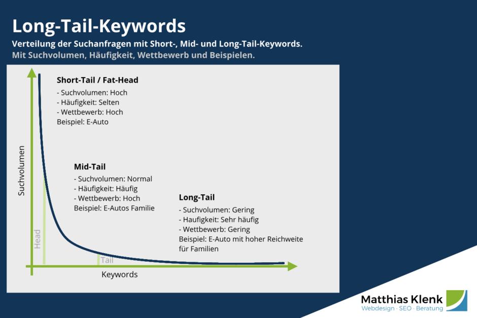 Long Tail Keywords - Definition, Vor- und Nachteile, Praxistipps